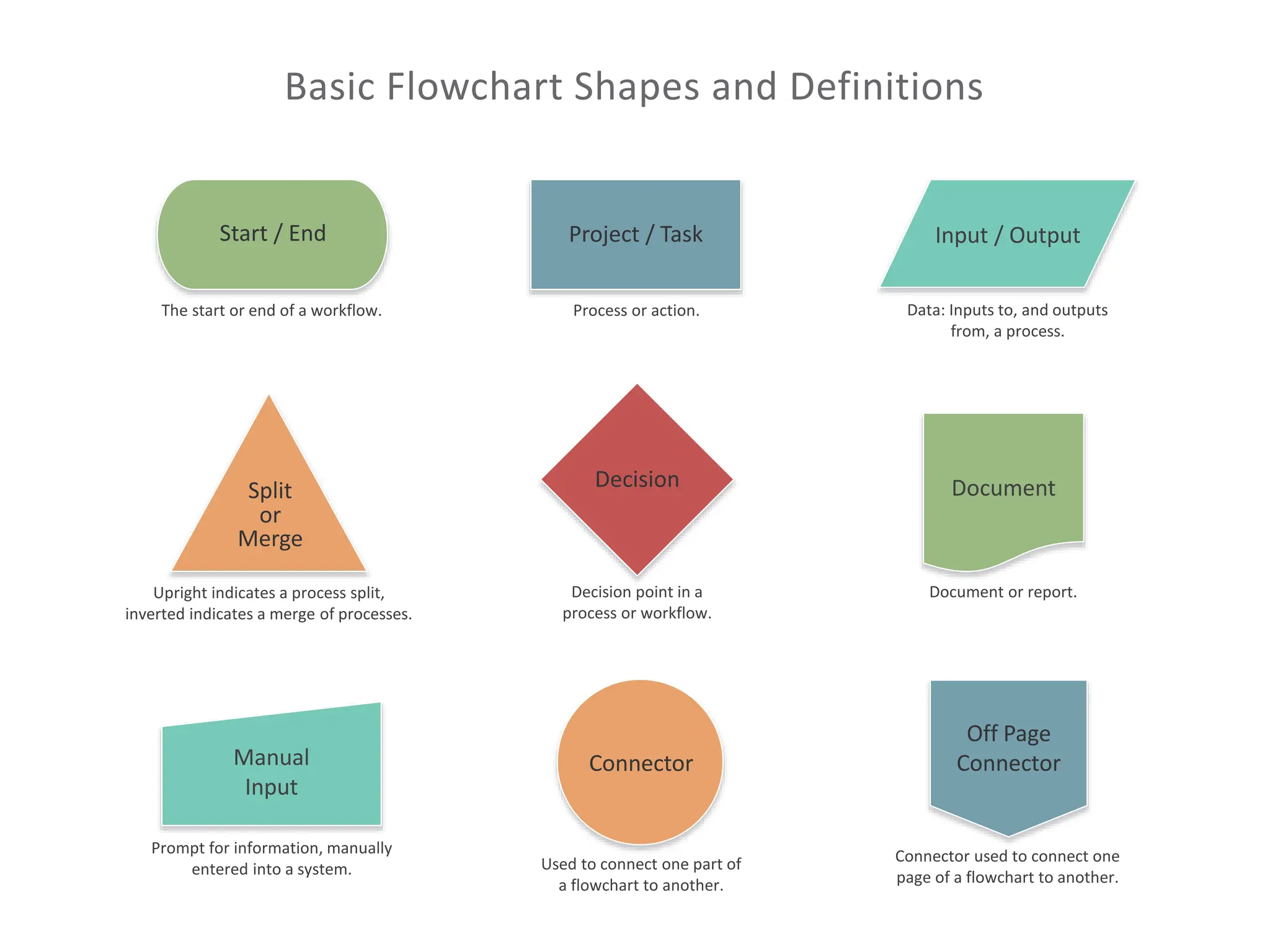 Basics Of Programming Algorithms And Flowchart Ppt Programming 4144