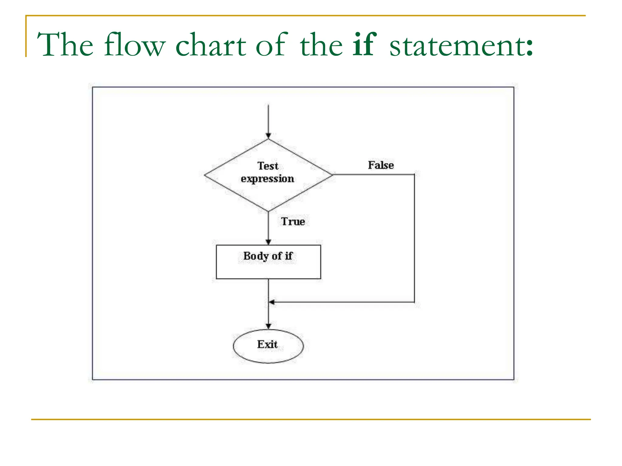 Basics of Programming Algorithms and Flowchart | PPT | Programming ... Basics of Programming Algorithms and Flowchart | PPT | Programming ...