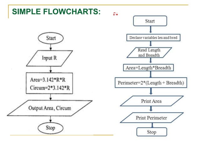 Basics of Programming Algorithms and Flowchart | PPT | Programming ... Basics of Programming Algorithms and Flowchart | PPT | Programming ...