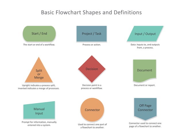 Basics Of Programming Algorithms And Flowchart Ppt Programming 8695