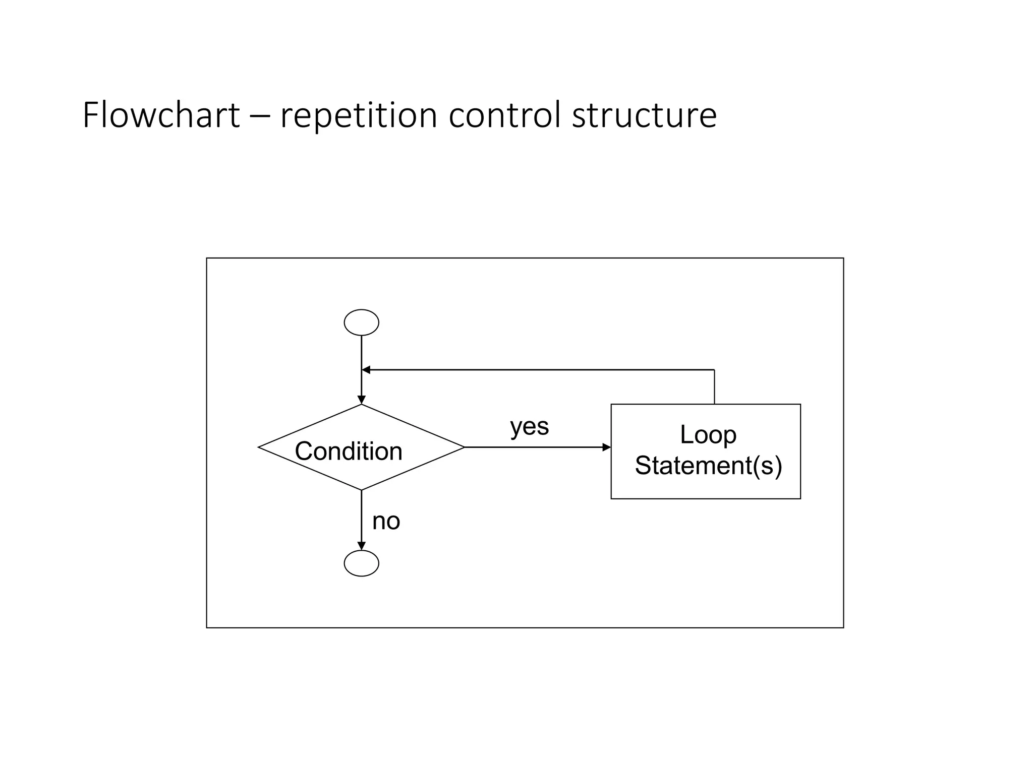 Algorithms And Flow Chart Overviewpdf