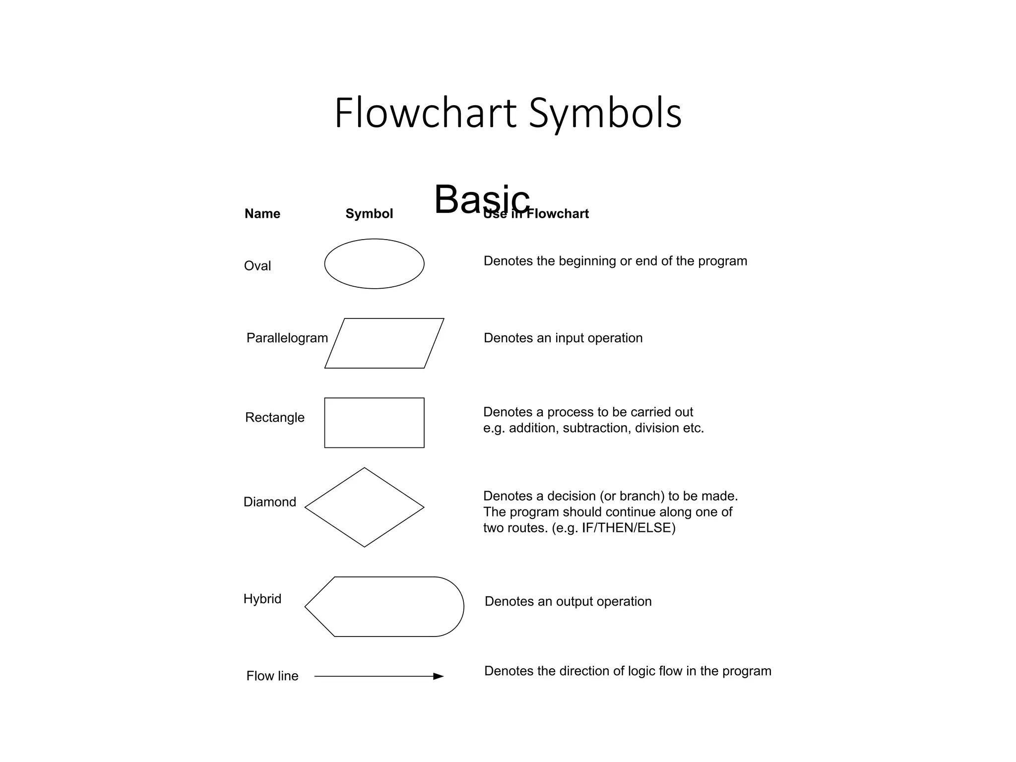 Algorithms And Flow Chart Overviewpdf 6209