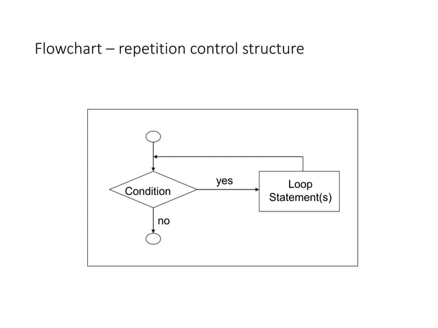 algorithms and flow chart overview.pdf