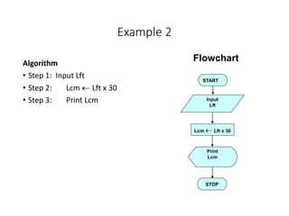 algorithms and flow chart overview.pdf
