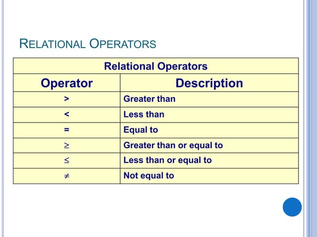 Algorithms and Flowcharts