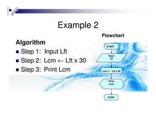 Algorithms and flowcharts | PPT