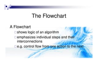 Algorithms and flowcharts | PPT