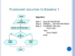 Algorithms and flowcharts | PPTX