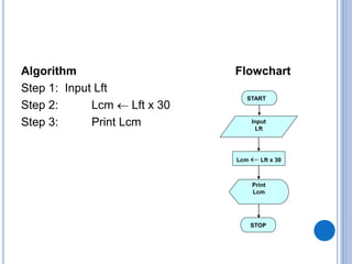 Algorithms and flowcharts | PPTX