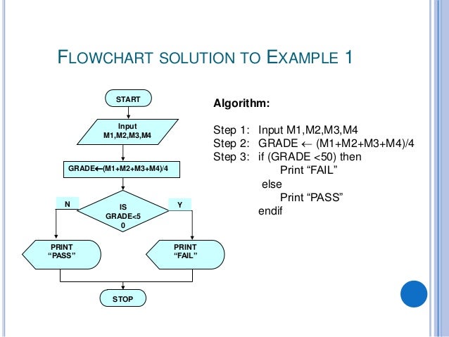 Algorithms and flowcharts