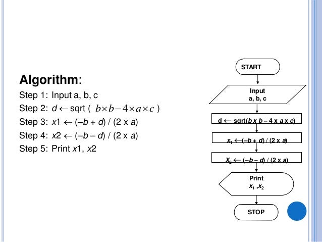 Algorithms and flowcharts