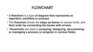 Algorithms and flow charts | PPT