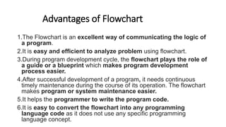 Algorithms and flow charts | PPT