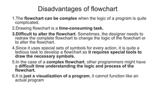 Algorithms and flow charts | PPT
