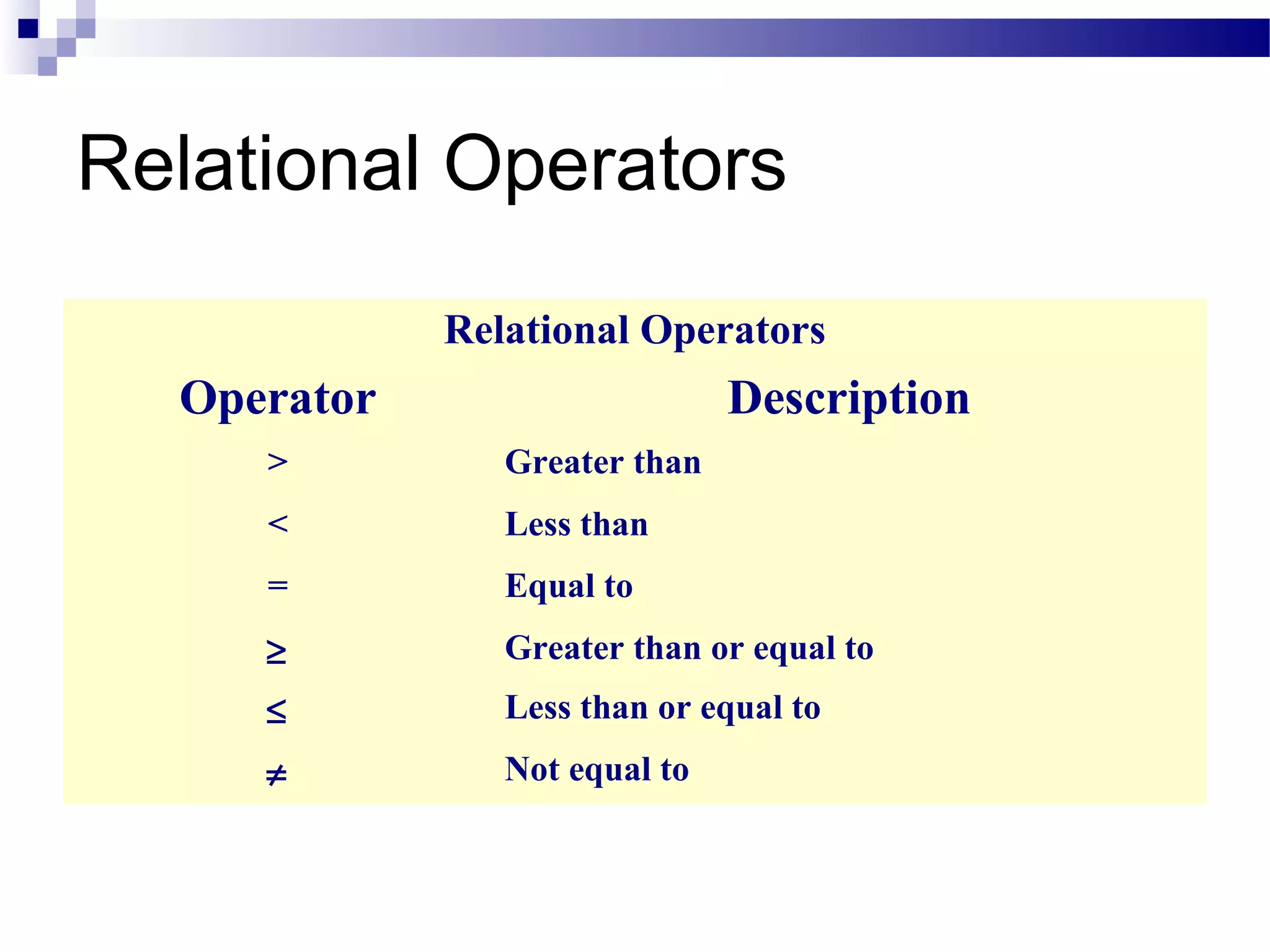 Algorithmsandflowcharts1 | PPT