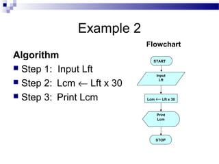 Algorithmsandflowcharts1 | PPT