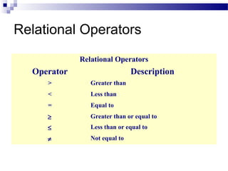 Algorithmsandflowcharts1 | PPT