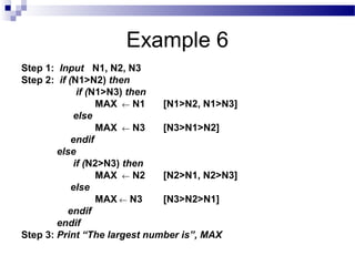 Algorithmsandflowcharts1 | PPT