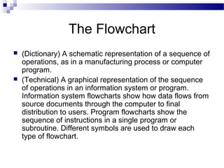 Algorithmsandflowcharts1 | PPT
