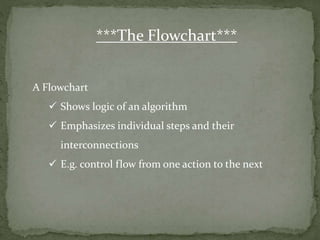 Algorithms and flowcharts by Haseeb Khan | PPT