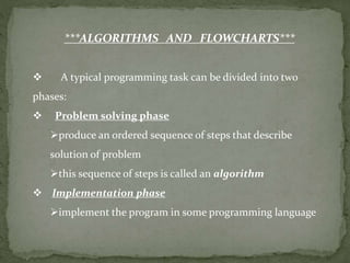 Algorithms and flowcharts by Haseeb Khan | PPT