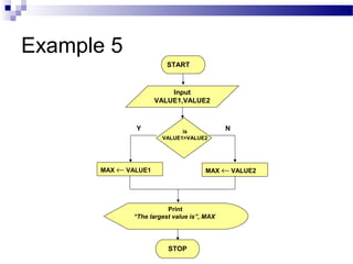 Algorithms and flowcharts ppt (seminar presentation).. | PPT