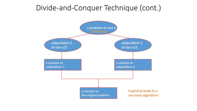 Algorithms and problem solving.pptx | Programming Languages | Computing