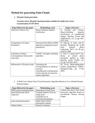 Algorithms and tools for point cloud generation | PDF
