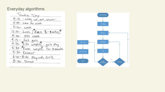 Algorithms. Basic course | PPT