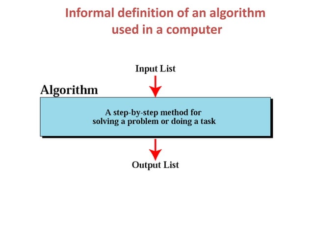 Algorithms concept | PPTX