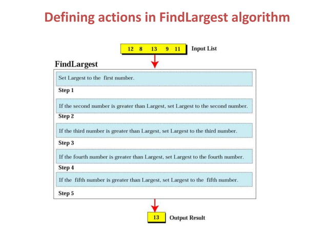 Algorithms concept | PPTX