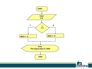 Algorithms&flowcharts | PPT