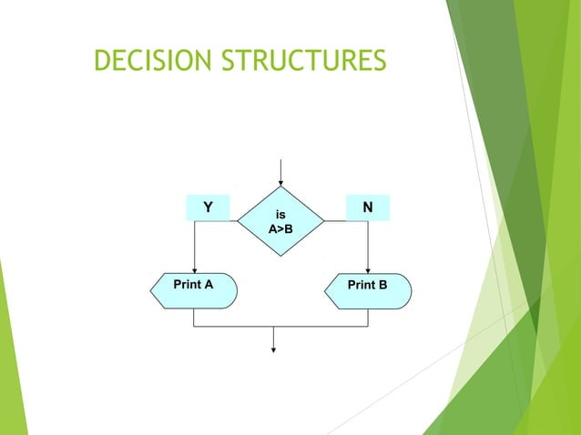 Introduction to Algorithms & flow charts | PPT Introduction to Algorithms & flow charts | PPT