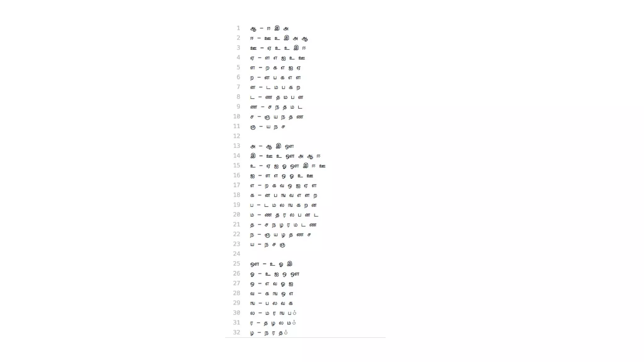 Algorithms For Certain Classes Of Tamil Spelling Correction Pdf