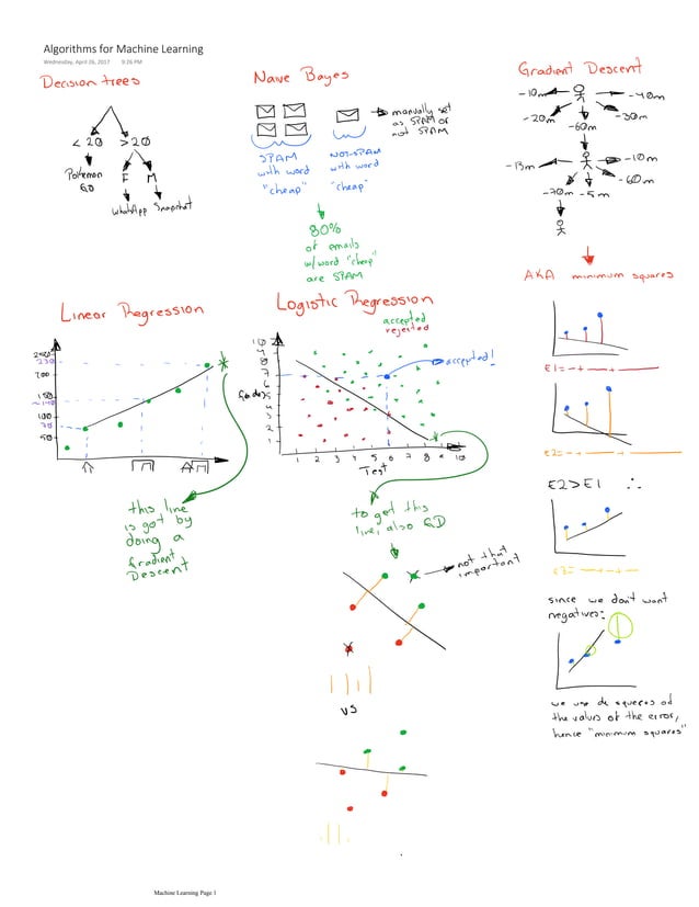 Algorithms for machine learning | PDF