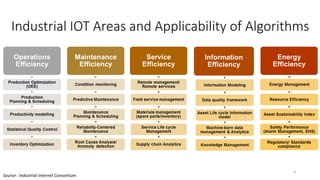 Designing Algorithms for Industrial IOT Analytics | PPT