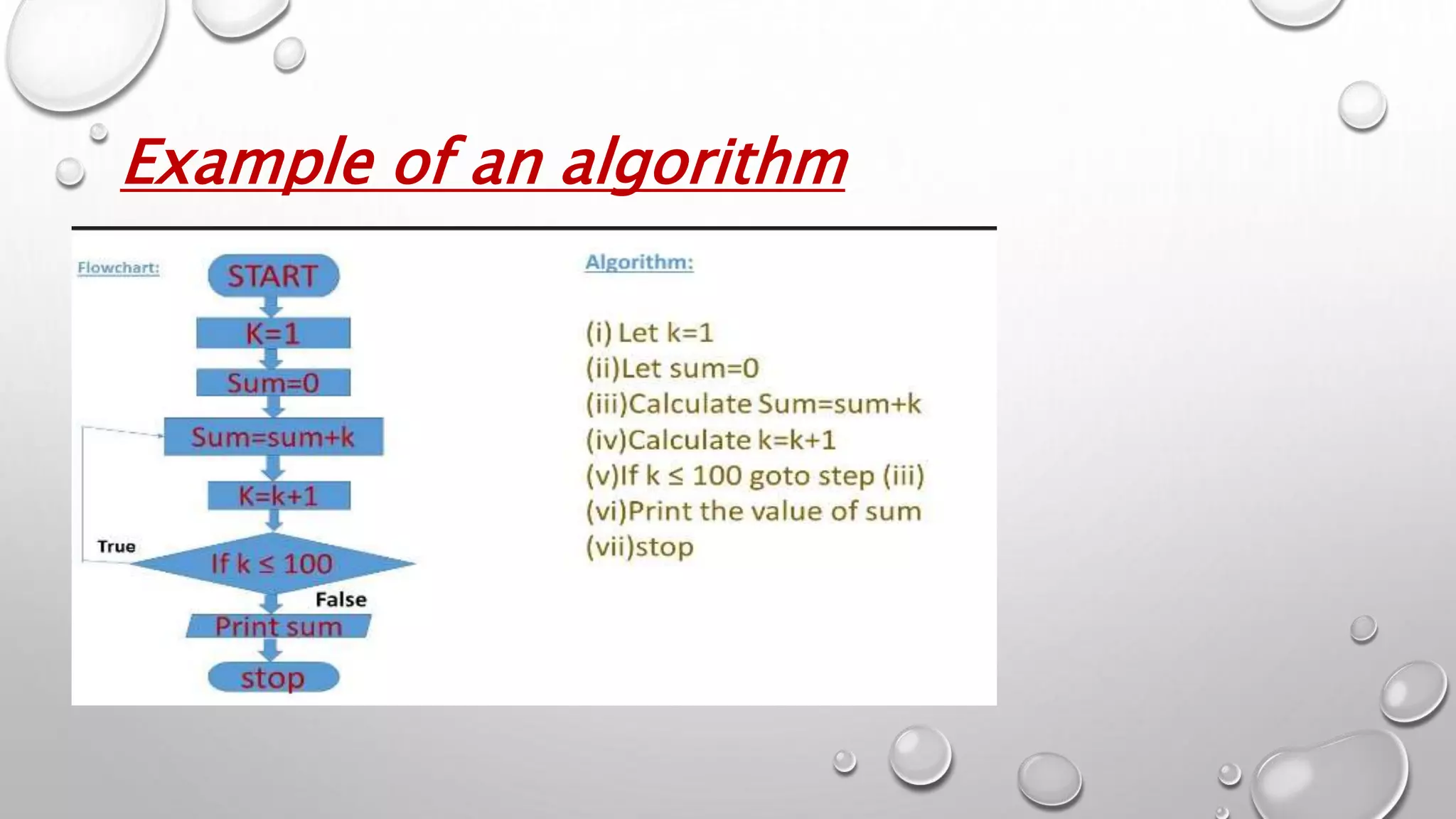 Algorithms maths.pptx