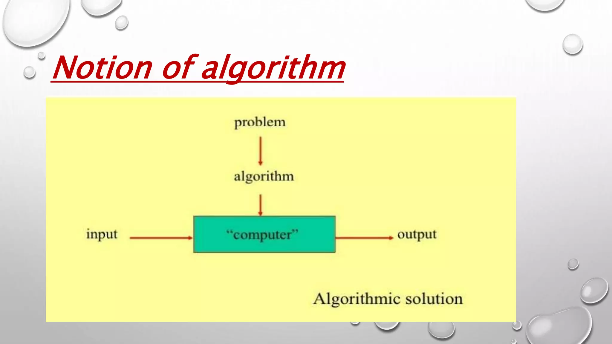 Algorithms maths.pptx