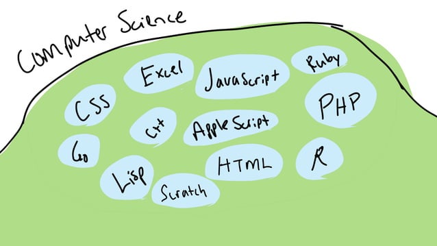 Bridging the Design to Development Gap with CSS Algorithms (Algorithms ...