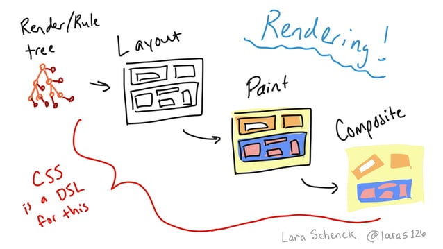 Bridging the Design to Development Gap with CSS Algorithms (Algorithms of CSS v2.0 @ WordCamp US ...