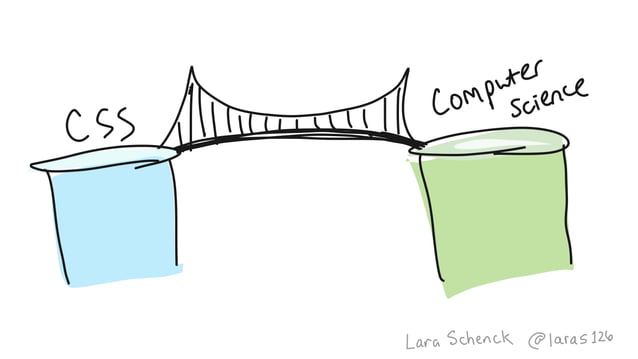 Bridging The Design To Development Gap With Css Algorithms Algorithms Of Css V20 Wordcamp Us