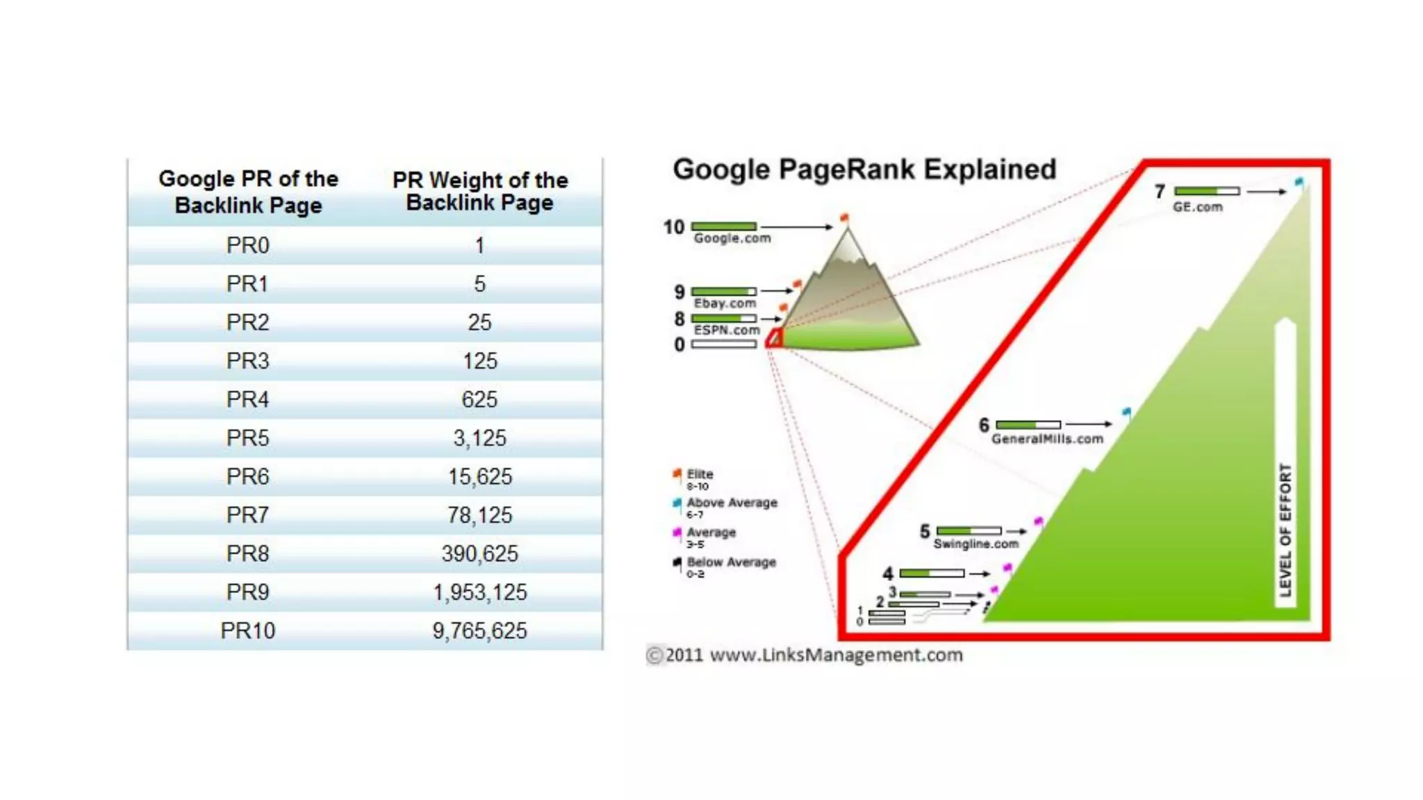 Algorithms Of Iot Ppt