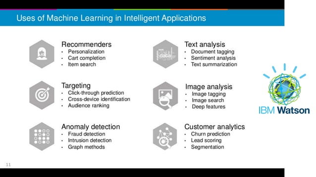 Algorithms of IoT | PPT