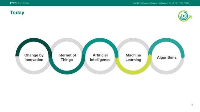Algorithms Of Iot Ppt