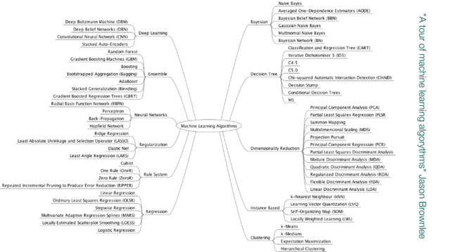 Algorithms Of Iot Ppt