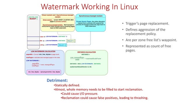 Algorithms Of Linux Memory Management Simplified 1 Ppt