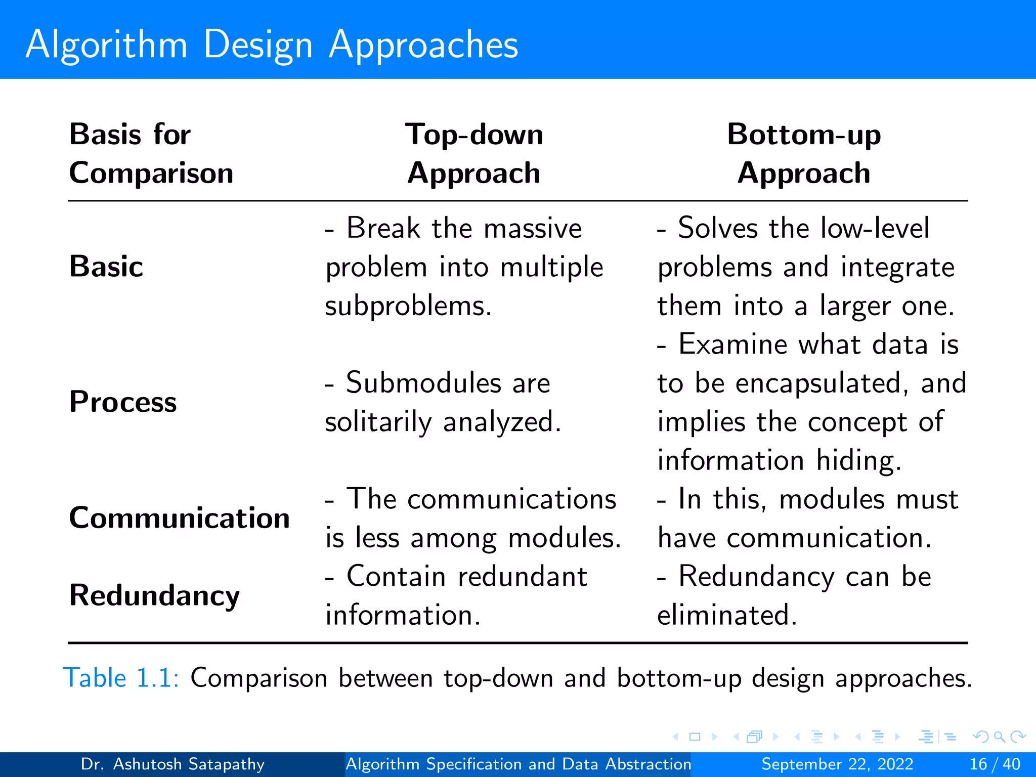 Algorithm Specification And Data Abstraction Pdf
