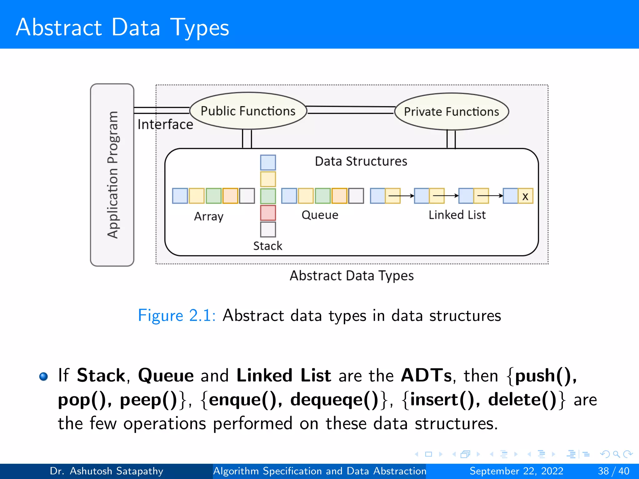 Algorithm Specification And Data Abstraction Ppt