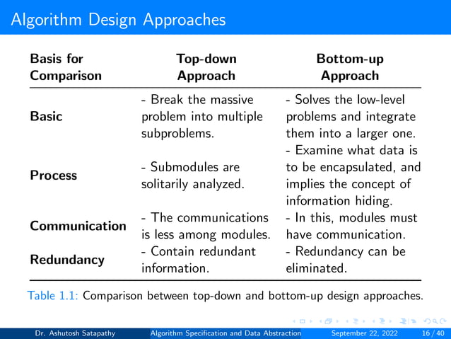 Algorithm Specification And Data Abstraction Ppt