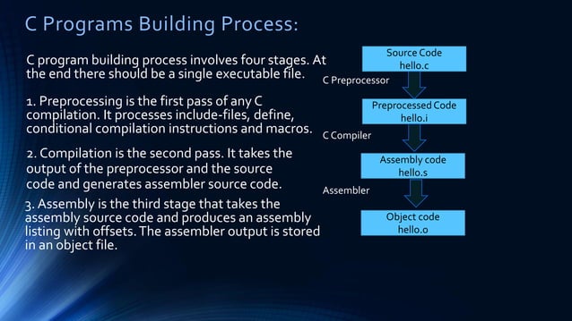 SPL 2 | Algorithms, Pseudo-code, and Flowchart | PDF | Programming ...